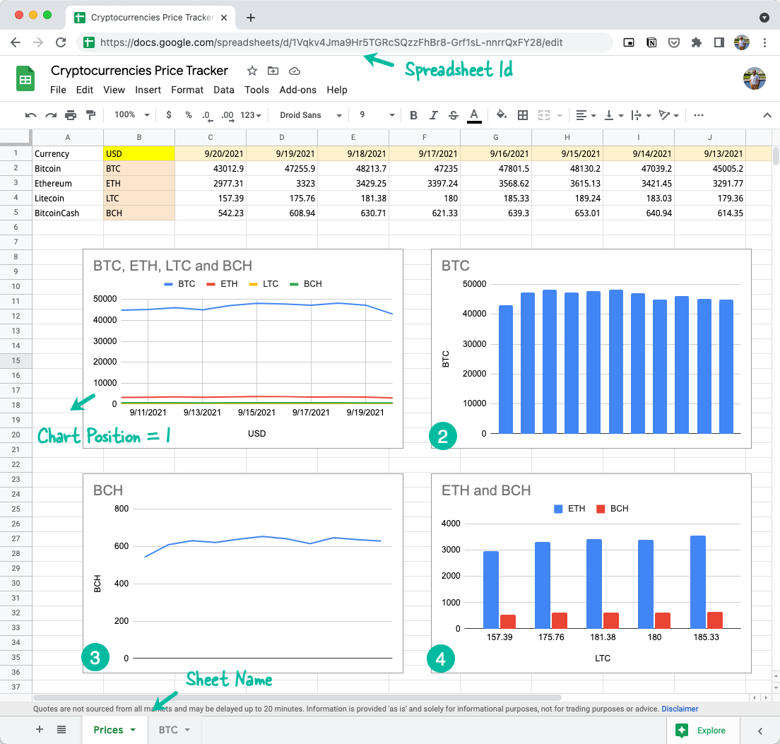 Embed Dynamic Charts And Graph Images In Documents And Emails Digital Inspiration