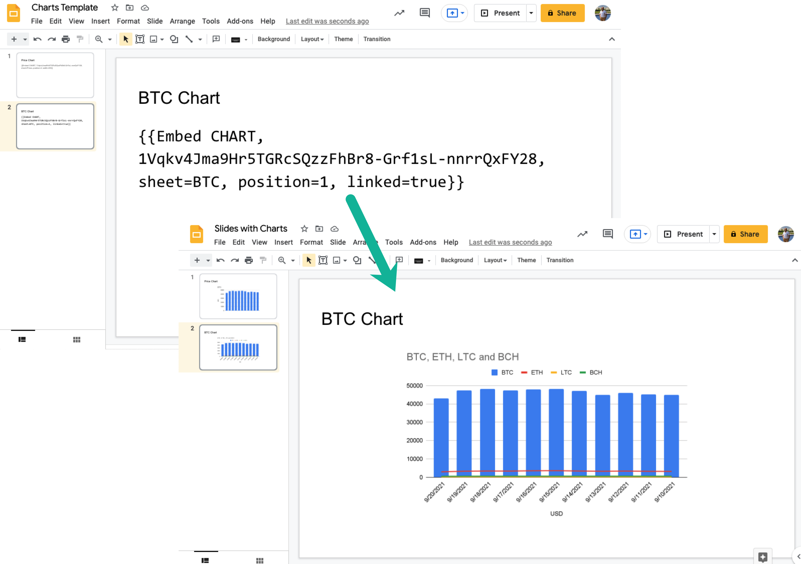 Embed Dynamic Charts And Graph Images In Documents And Emails Digital 